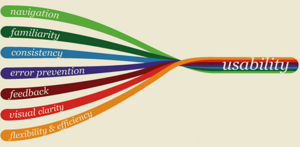 Usability First — Why Usability Design Matters to UI/UX Designers | by ...