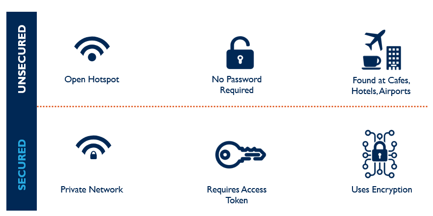 Dangers of Ignorance — Using Unsecure WiFi | by Mehreen Khan | Medium