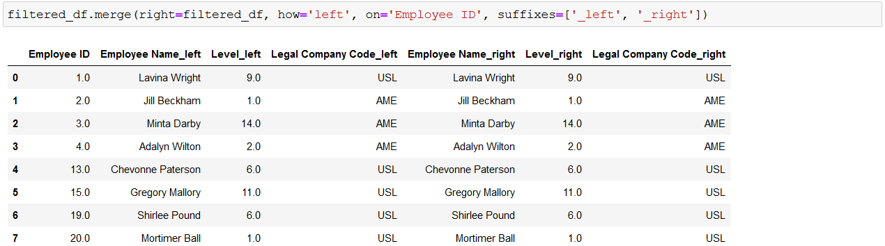 How to Self-Join Using Pandas. Write your own utility function in… | by Zoltan Guba | Python in ...
