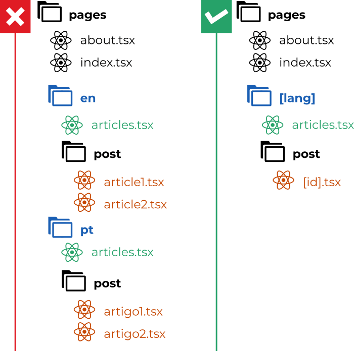 Making a Multilingual Site With Next.JS — Part 2 | by Elves Sousa | The Startup | Medium