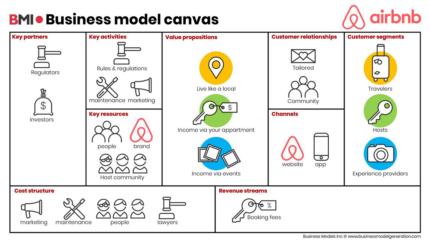 Airbnb’s exponential business model is now yours. What would you do ...