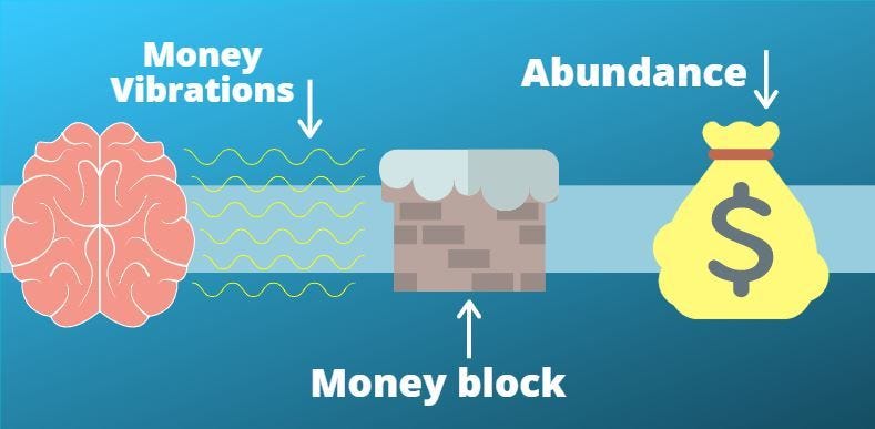 How To Remove Money Blocks And Become Wealthy | by Ole Andersen ...