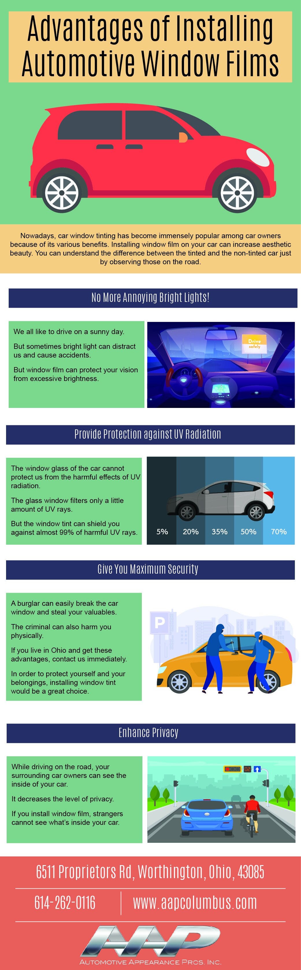 Automotive Appearance – Medium