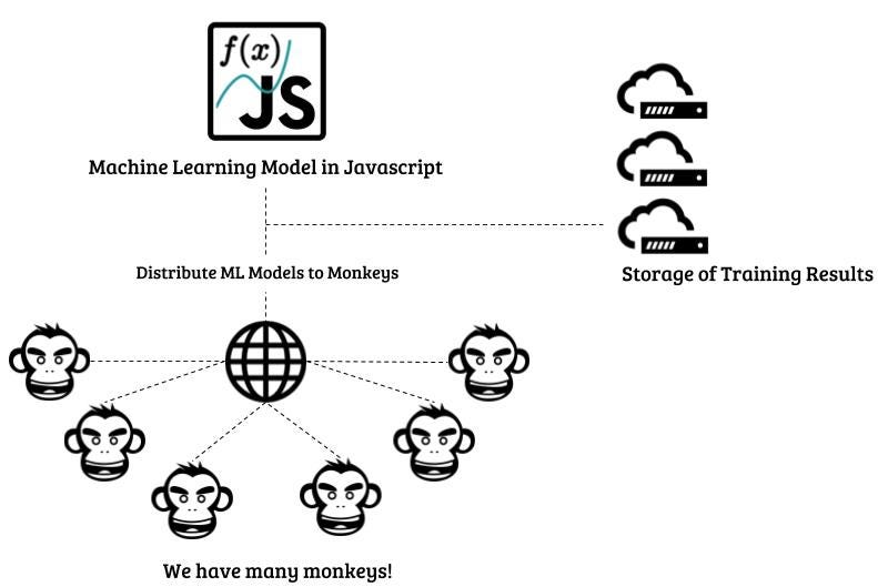 Beta Launch of MonkeyJS, a Javascript, Web and Distributed Computing ...