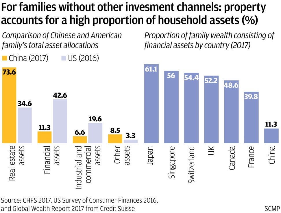 How Overvalued is the Chinese Real Estate Market? | by Zack | The Yield ...