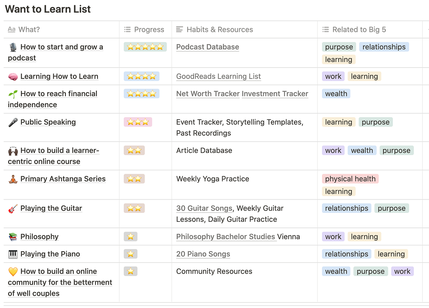 5 Proven Ways You Can Use Notion to Organize Life and Work | by Eva ...