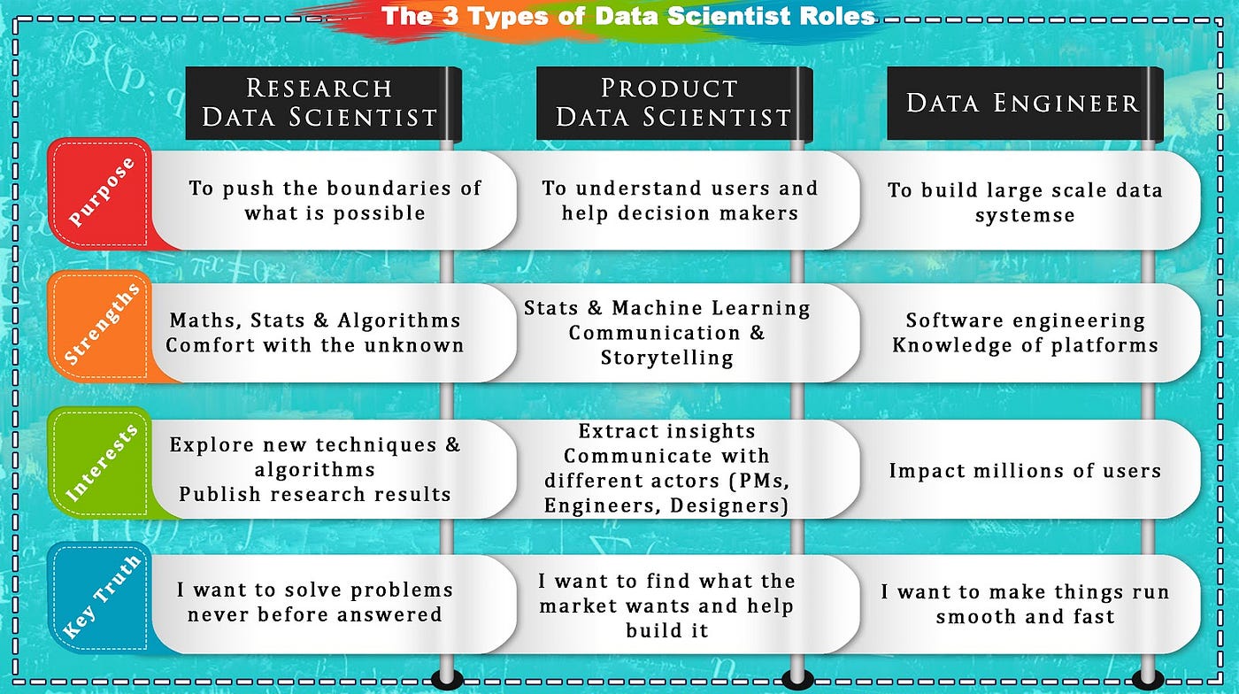 3 Data Science Roles and How to Choose the Right One for You