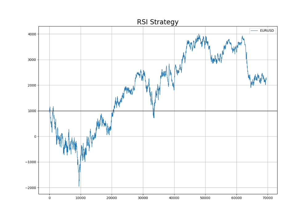 Coding & Evaluating Trading Performance Metrics in Python. | by Sofien Kaabar | Geek Culture ...