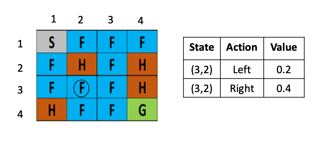 Reinforcement Learning: Introduction to Temporal Difference (TD ...