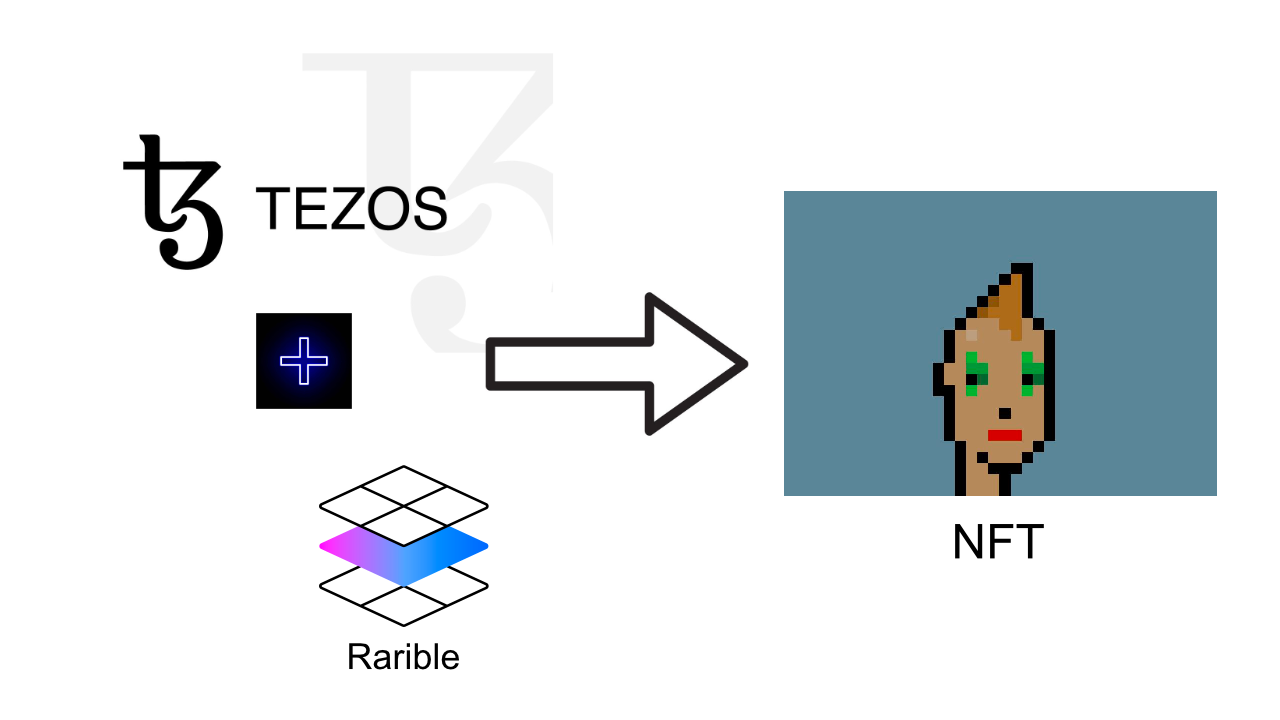 What is Tezos blockchain and how can you create NFTs on it (with code ...