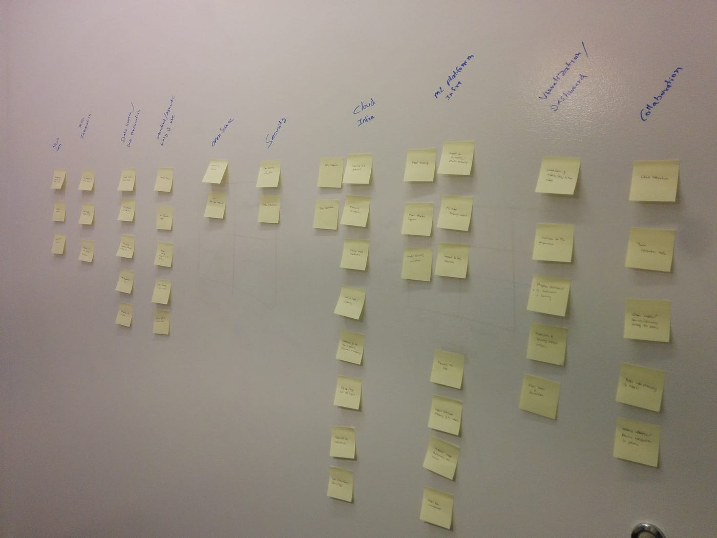 Enterprise Machine Intelligence platform feature analysis | by sampath ...