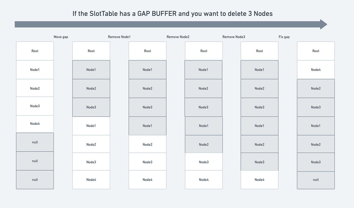 Inside Jetpack Compose. Jetpack Compose is like magic. Let’s… | by takahirom | Medium