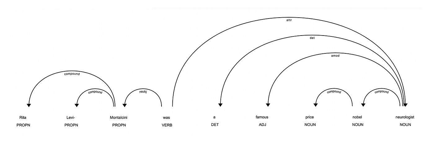 Natural Language Processing Tutorial with SOTA 2020 Python Packages ...