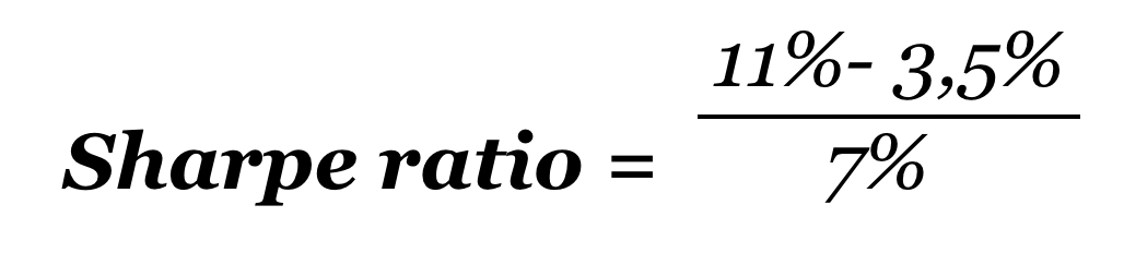 WHAT DOES SHARPE RATIO STAND FOR? | by CINDX | CINDX | Medium