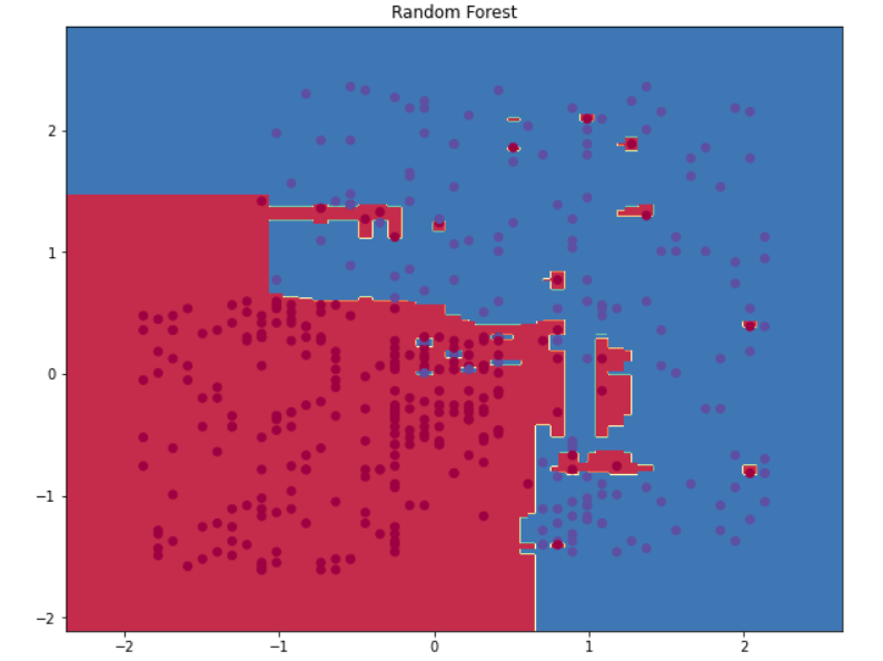 DECISION BOUNDARY FOR CLASSIFIERS: AN INTRODUCTION | by Suchismita Sahu ...
