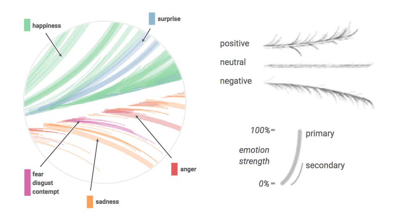 Behind the Scenes: How We Made Our “Feather” Visualization | by ...