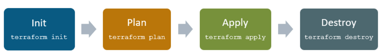 Creating An Ecs Cluster Using Docker Image With Terraform By
