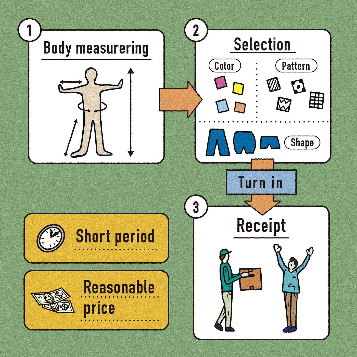 5. This is the next fashion system | by BAOLAN | Medium