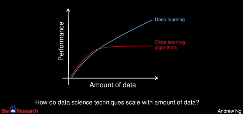 Lessons from my first data science project | by Kshitij Mathur ...