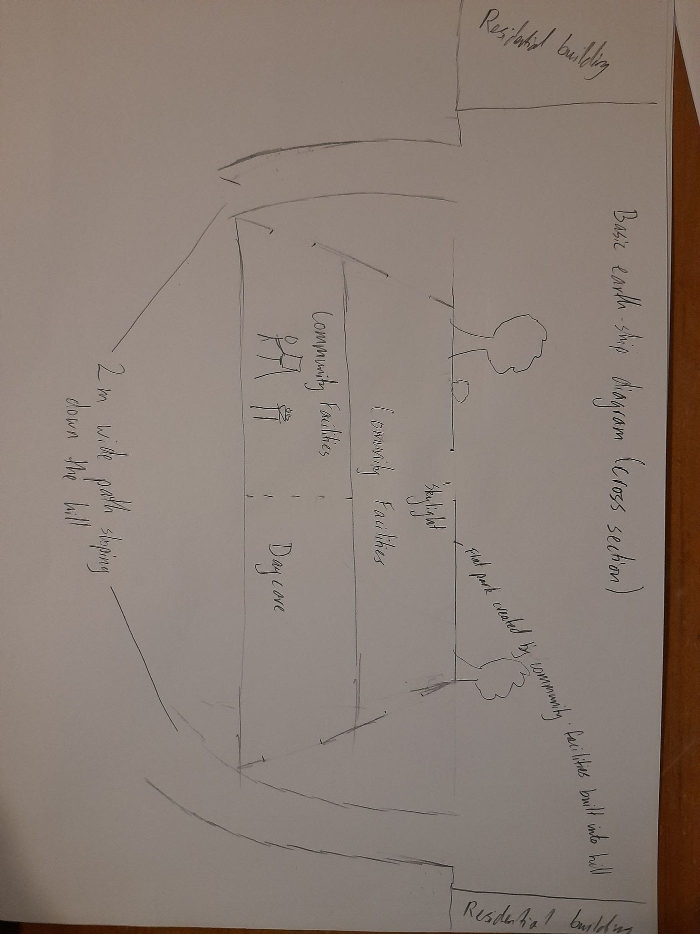 WorkbookStudio2_SarahStrawbridge. Urban Planning Our Future. Follow ...
