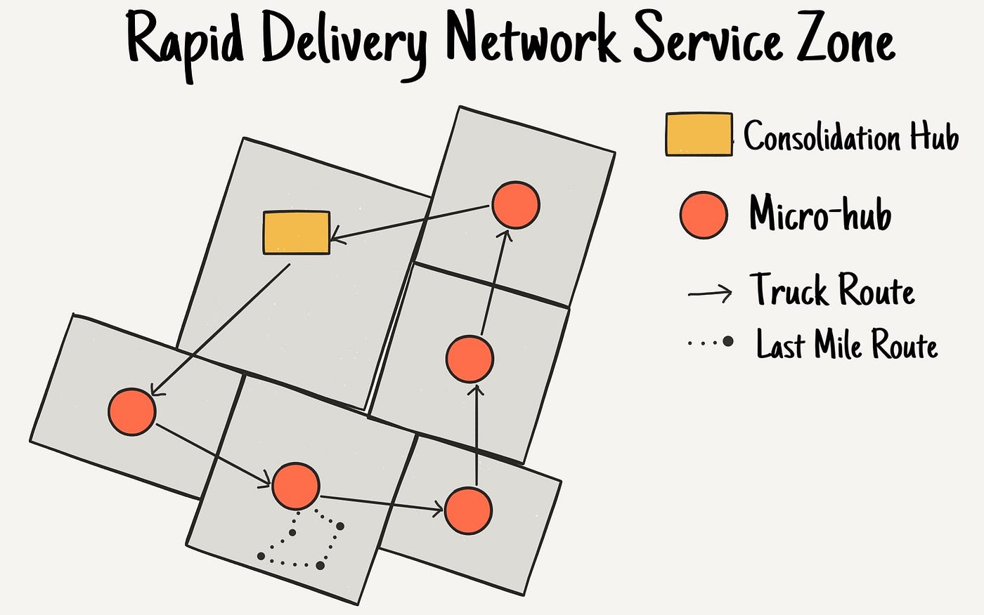 Micro Hubs and Shared Mobility: A Share Economy Concept for Same-Day ...