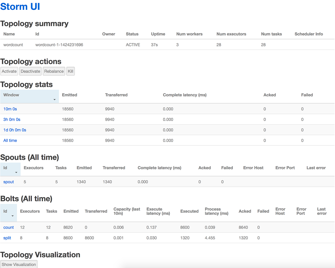 Setting up a single node Apache Storm cluster | by Sriharsha ...