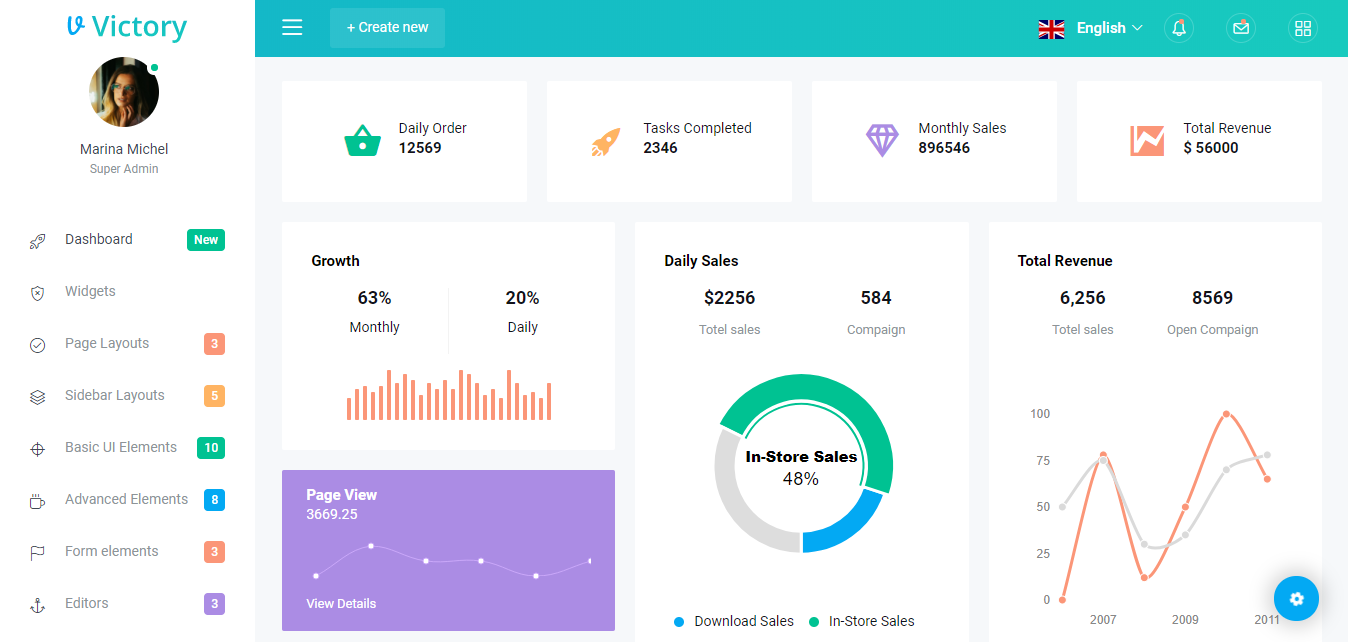 16 Best Admin Dashboard Templates on ThemeForest 2018 | by PlusCharts ...