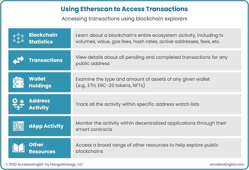 Using crypto wallets. Learn about crypto wallets, including… | by ...