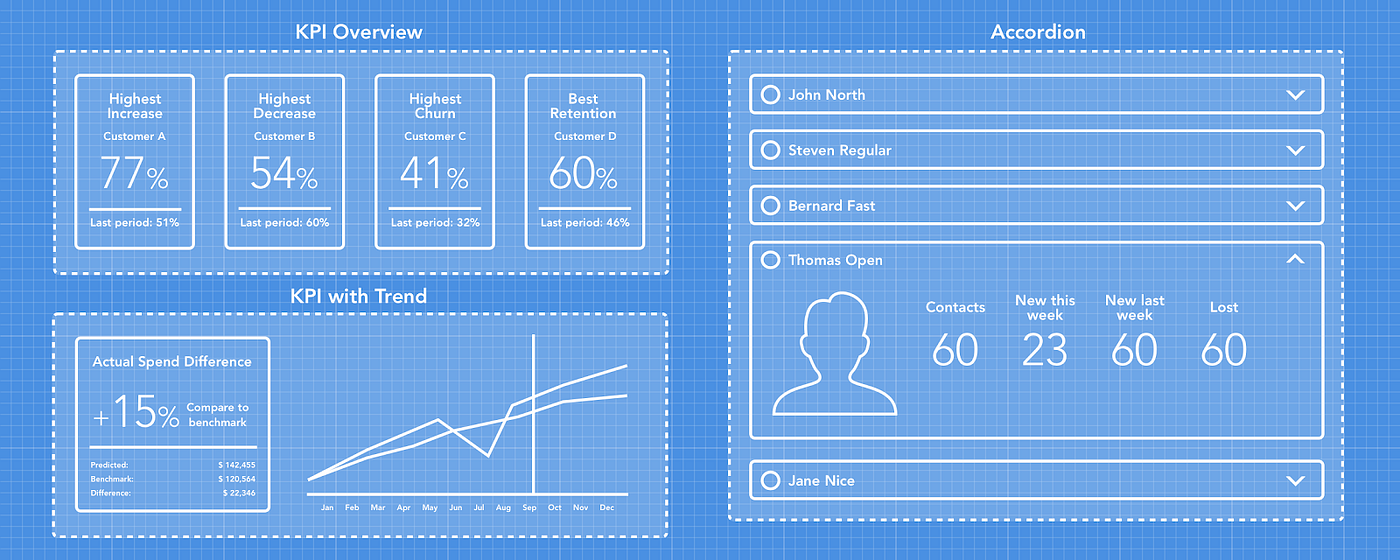 UX Anatomy of Dashboards. Even though the future of BI is in… | by ...