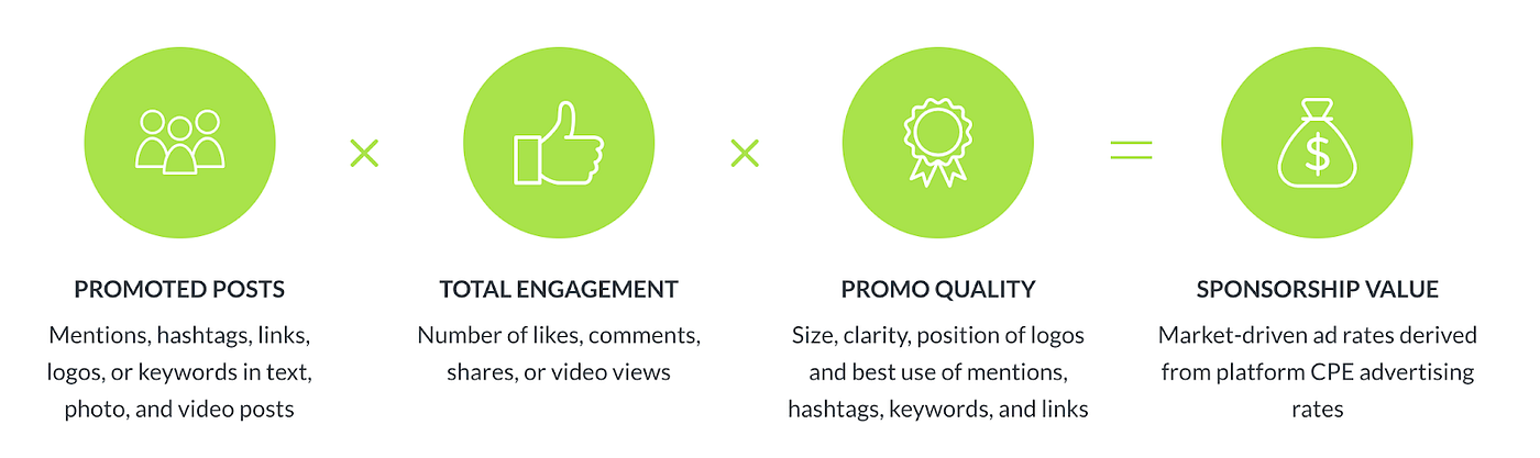 Sponsorship METRICS that matter. Essential KPIs and metrics for brand ...
