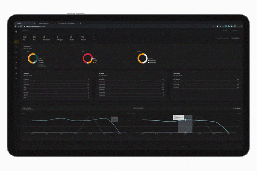 Solidus Labs Announces Release of New Features, Tailored to Enable ...