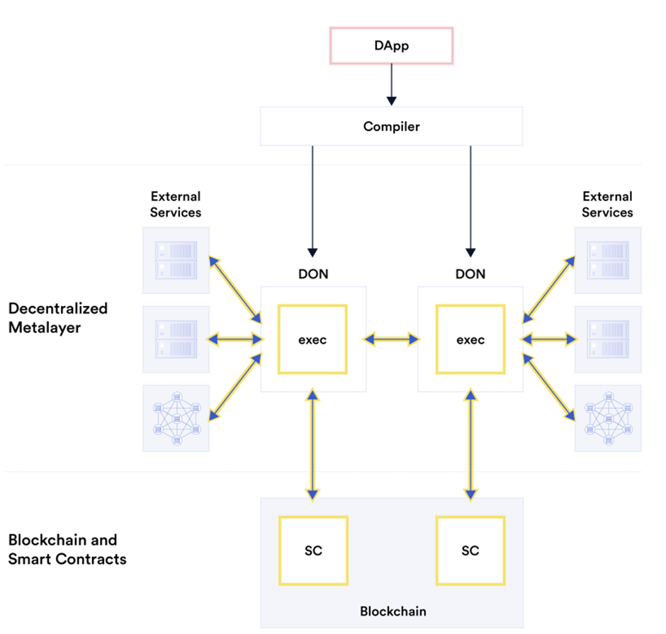 A Chain is as Strong as its Weakest Link — Chainlink Fundamental ...