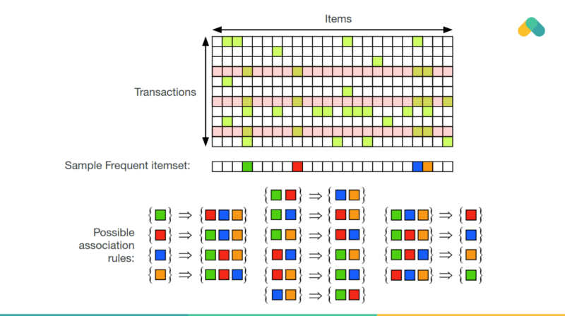 Machine Learning for Recommender systems — Part 1 (algorithms, evaluation and cold start) | by ...