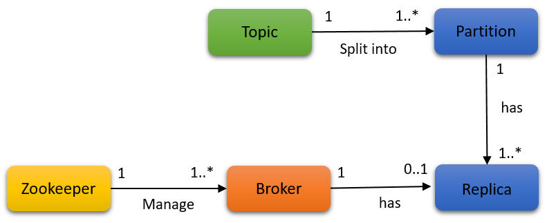 Kafka Technical Overview. Objective | by Sylvester John | Medium