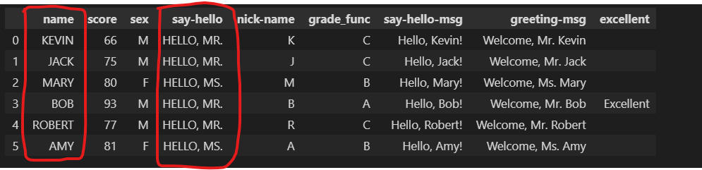 How to Use Map() Apply() ApplyMap() Methods in Pandas | by progdog ...