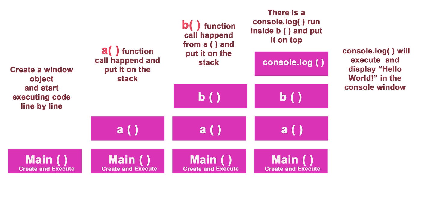 Javascript Callstack Catch A Needle In Your Runtime By Nolan Medium 1597