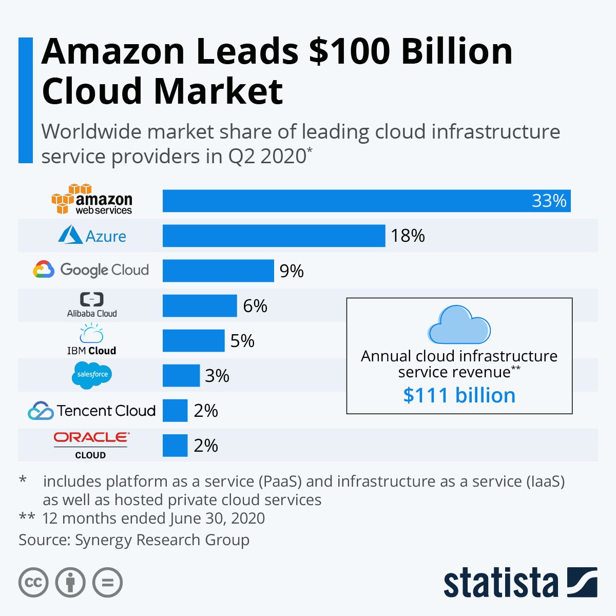 A Comprehensive Guide to Cloud Computing with AWS | by Kisan Tamang ...
