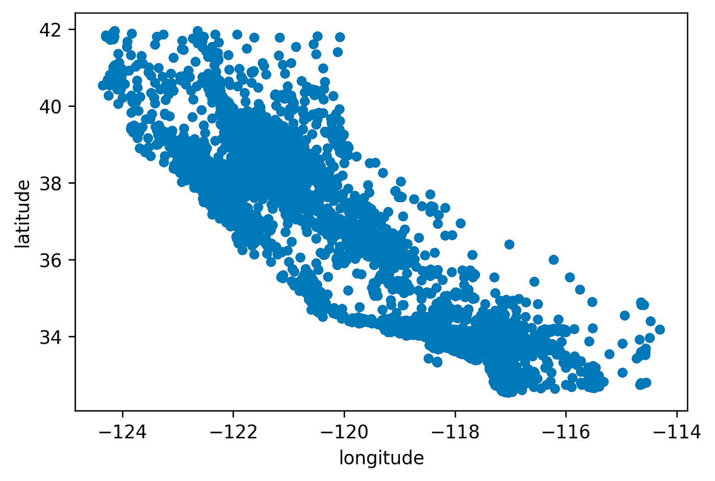 Correlation Matrix, Demystified. What is, how is it built and what is ...