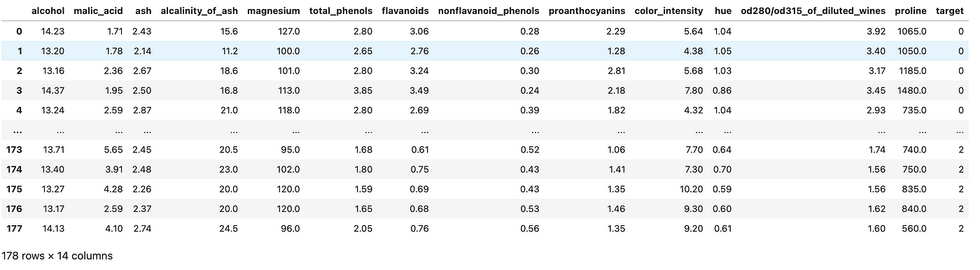 Exploratory Data Analysis in Python — A Step-by-Step Process | by ...