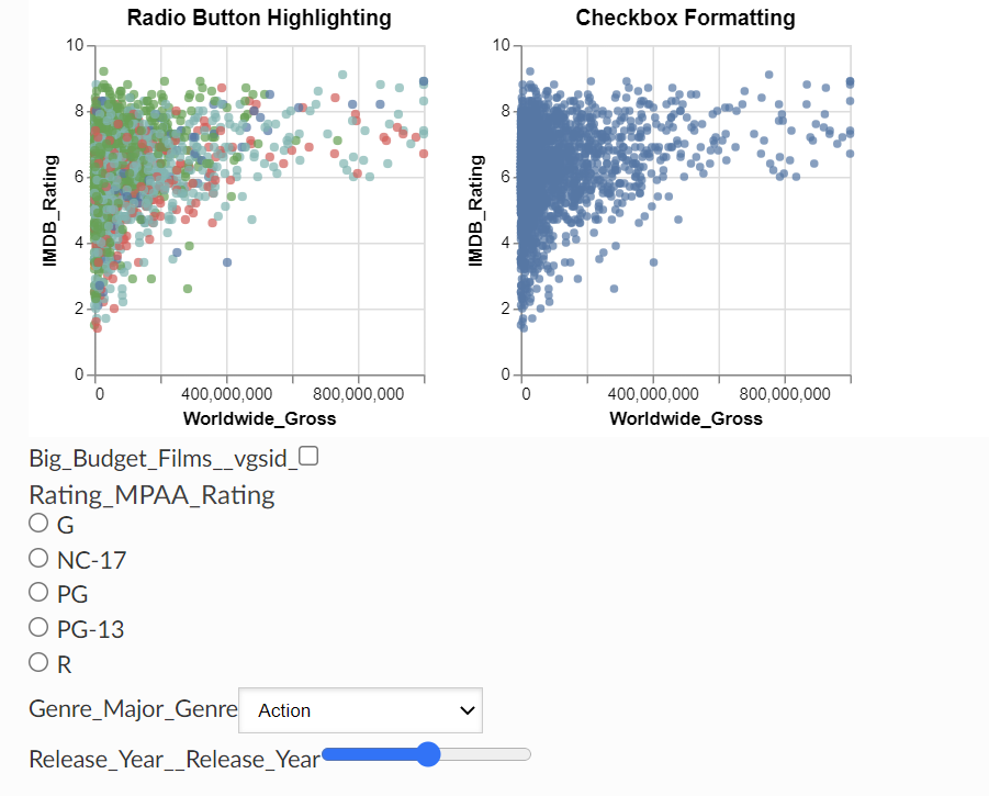 Top 4 Python libraries to build interactive timeseries plots | by Shoumik Goswami | Towards Data ...