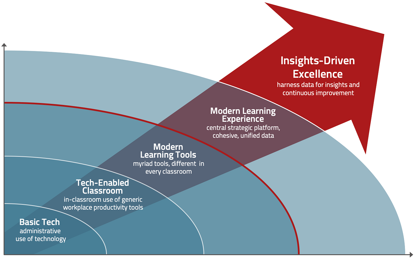 Closing the modern learning experience gap | by Rob Eastment | Predict ...