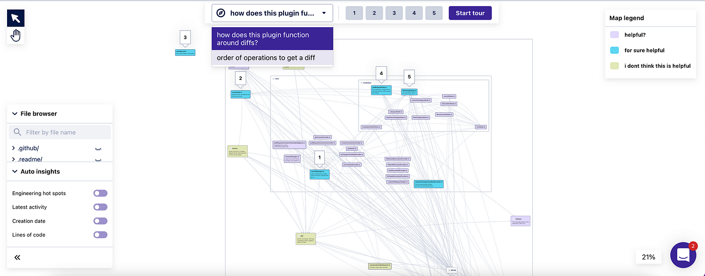 3 steps to understanding your first real-world codebase | by CodeSee ...