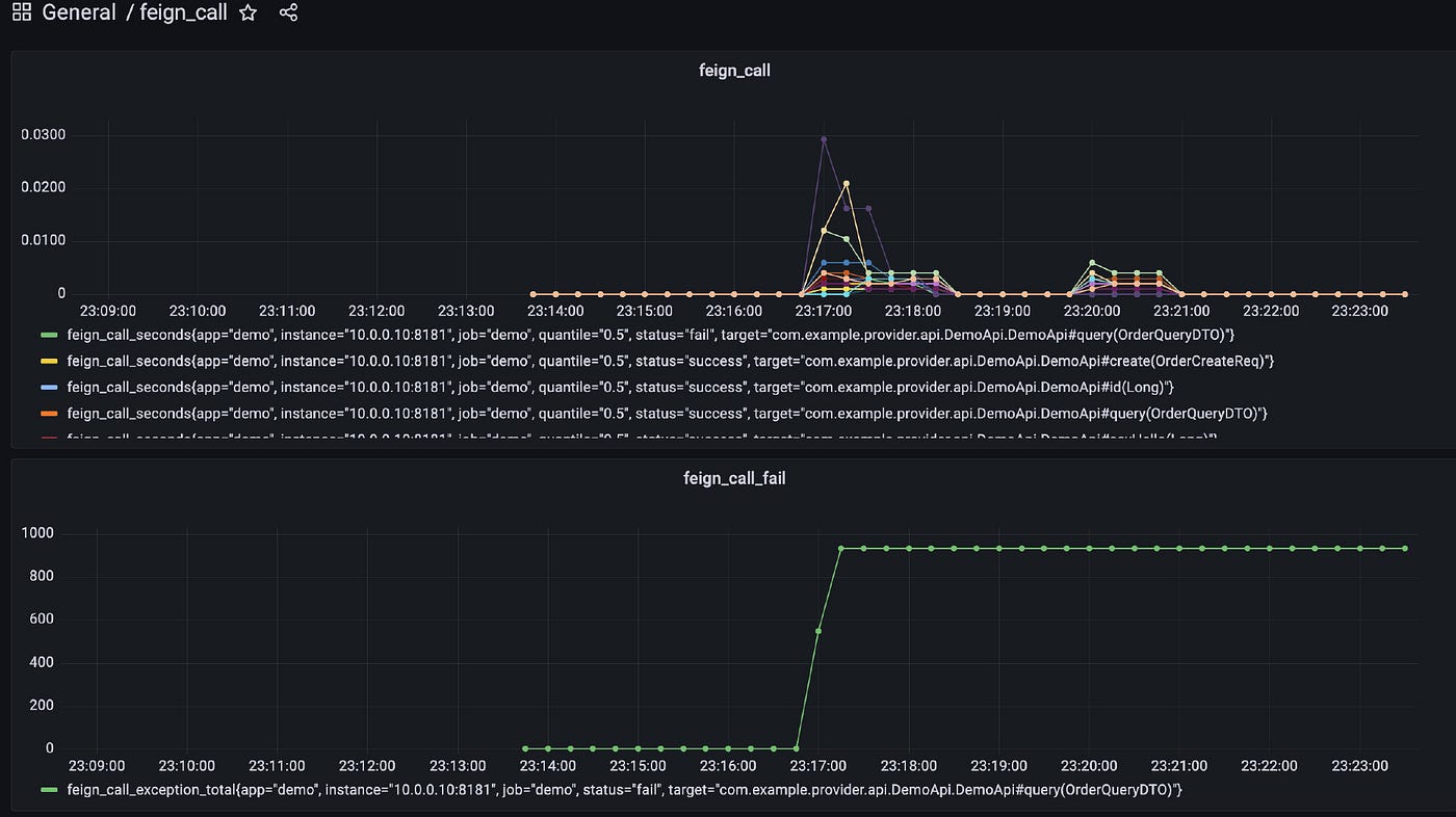 Replacing SpringCloud with native Feign in k8s | by Jie crossover | Jul, 2022 | Medium