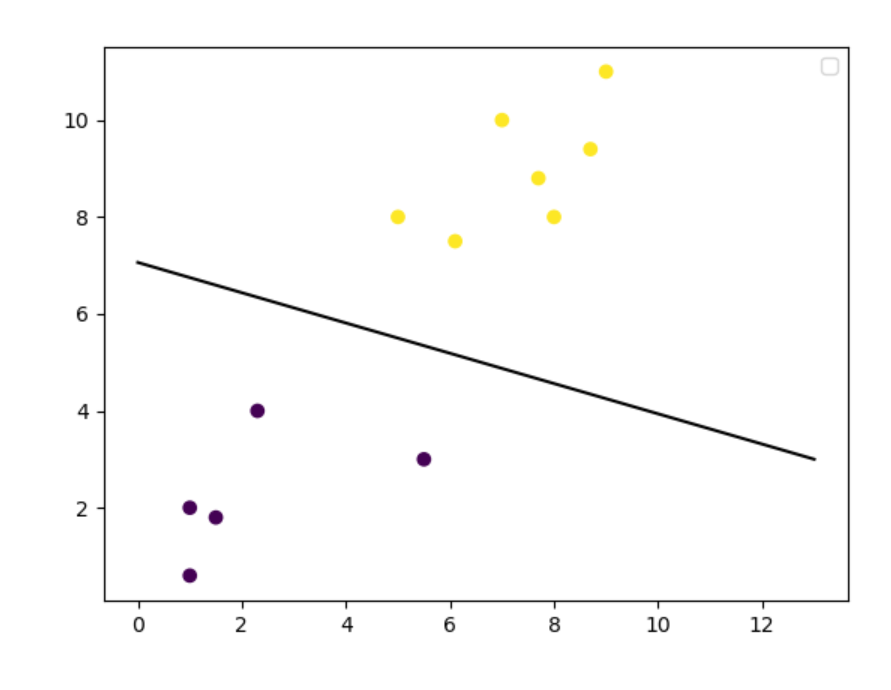 Supervised Ml Algorithm Support Vector Machines Svm By Rajvi Shah Analytics Vidhya Medium