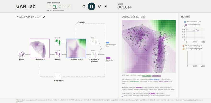 Learning by Producing | Generative Adversarial Networks | by Reverse ...