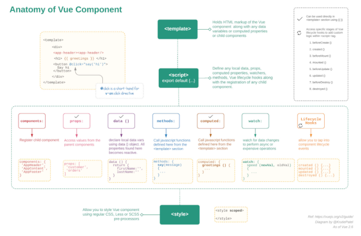 Why You Should Choose Vue.js For Web UI Development? | Medium