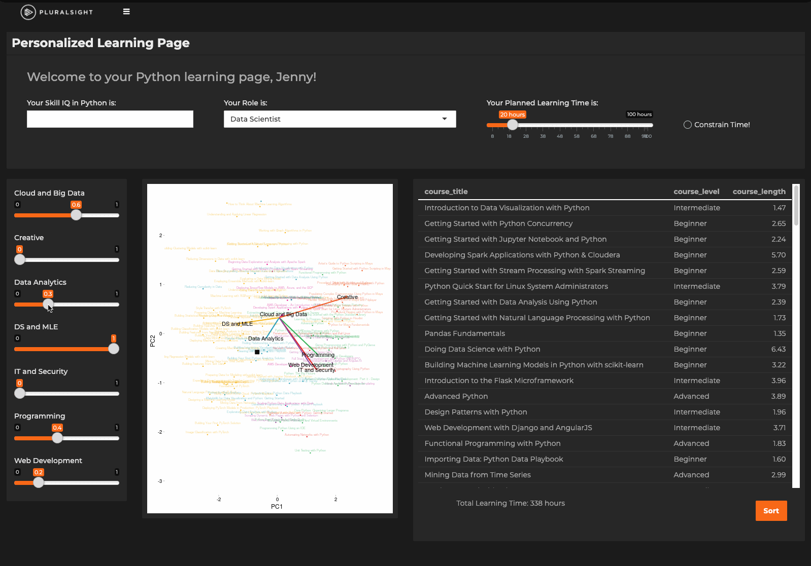 Data Studio @ Pluralsight. Why knowledge sharing matters in data… | by ...