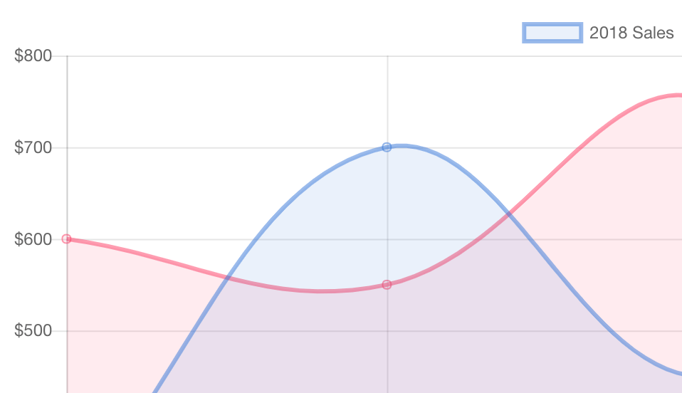 Vue Chart Component with Chart.js | by Risan Bagja Pradana | risan | Medium