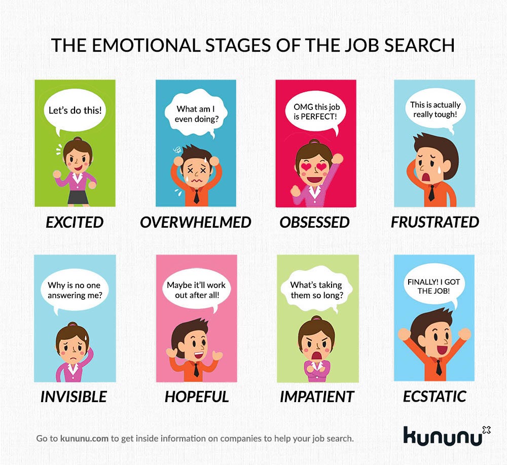 The emotional stages of the job search (INFOGRAPHIC) | by Linda Le Phan ...