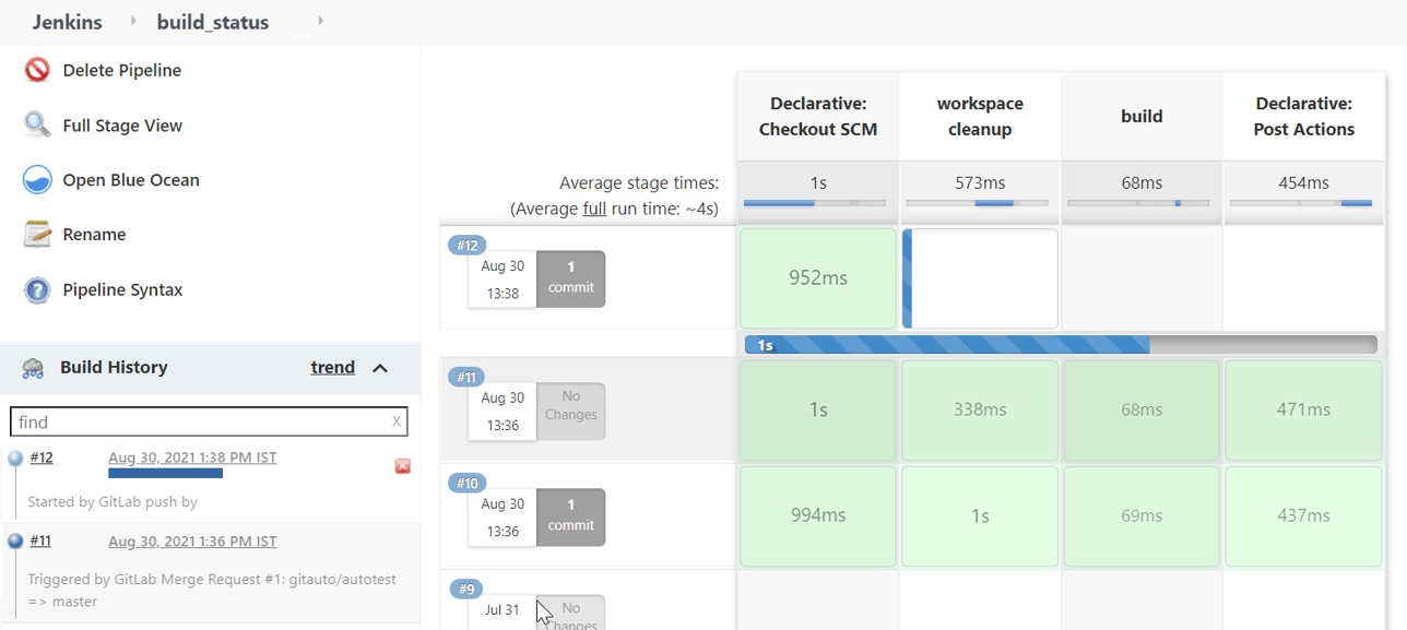 Publishing Jenkins Job build status to GitLab | by CloudifyOps | Medium